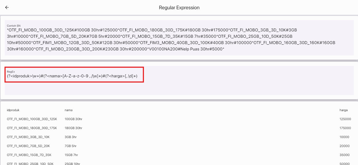 Setup Produk Jenis Postpaid Special – SMARTSERVER.ID